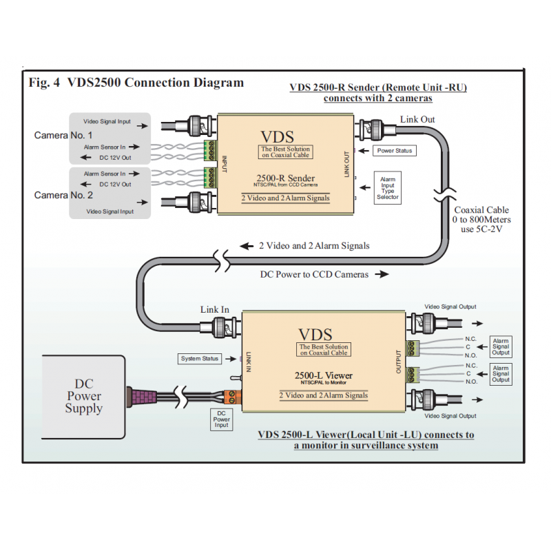 VDS Video Modern System – SecurityEyes Australia Pty Ltd